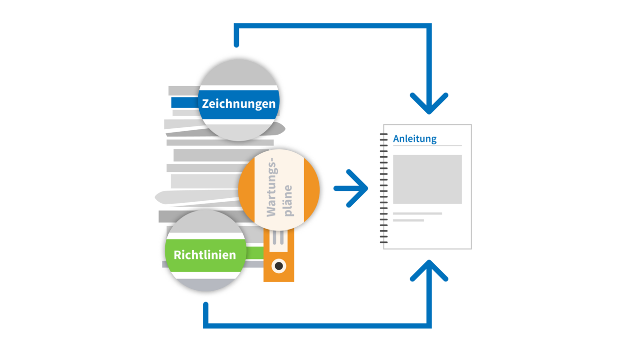 Handbücher und Anleitungen vom Experten